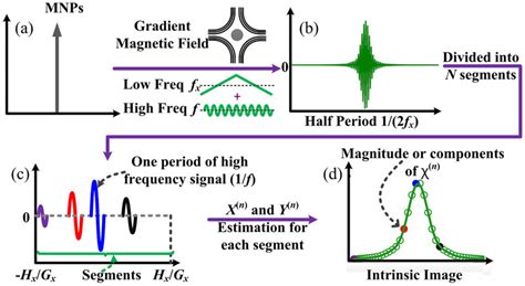 a sketch of image reconstruction in 1d mpsi download scientific diagram