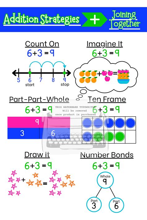 Addition Anchor Chart Subtraction Anchor Chart First Grade Math