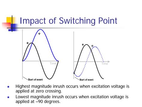 fundamentals of transformer inrush pdf