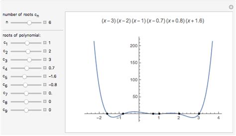 Polynomial Roots Wolfram Demonstrations Project