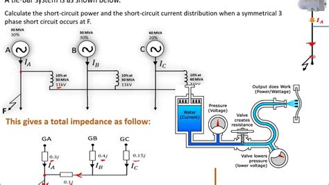 Short Circuit Fault Level Fault Current Calculation Tutorial 7 Part 2 Youtube