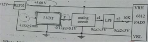 solved design a position das data acquisition using a lvdt