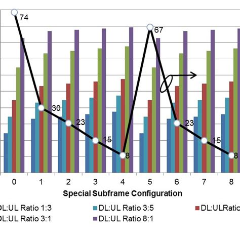 Downlink Phy Data Rate Pdrdl Vs Lmax Normal Cp Dl Download Scientific Diagram