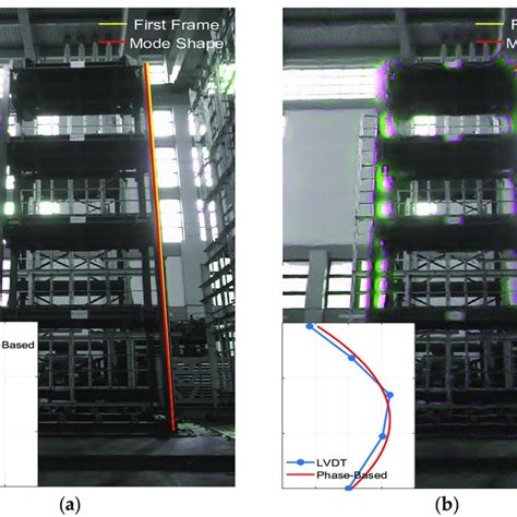 Identified Full Field Mode Shapes From The Phase Based Motion