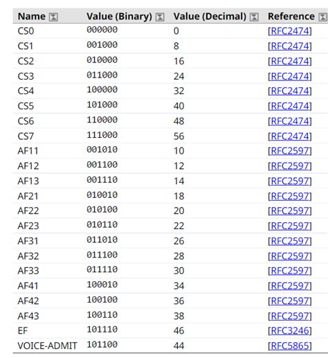 Sip Settings Documentation E Metrotel