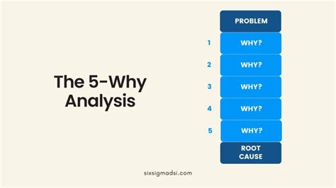 What Is Root Cause Analysis RCA