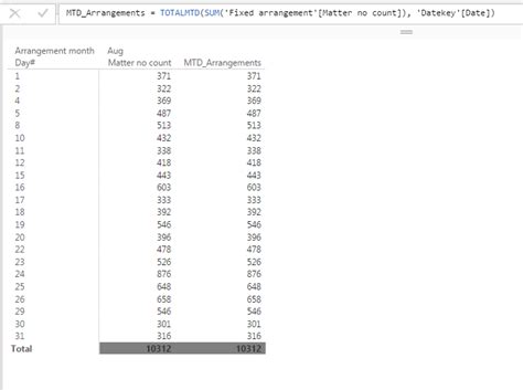 Solved Totalmtd Not Returning A Value Microsoft Fabric Community