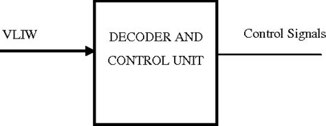 figure 14 from a novel architecture for vliw processor semantic scholar