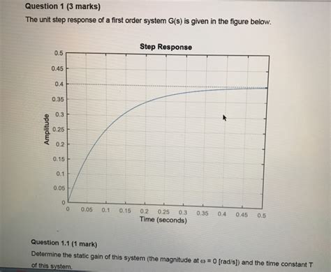 Solved Question Marks The Unit Step Response Of A Chegg
