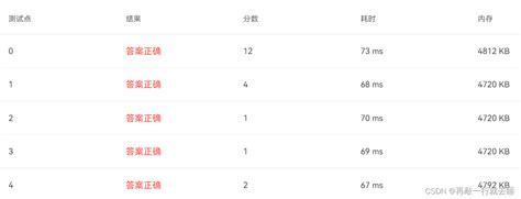 2022 团体程序设计天梯赛 模拟赛 1 8 均是素数 20 分在给定的区间 Mn 内是否存在素数 P、q、rp 2022 团体程序设计天梯赛 模拟赛 1 8 均是素数 20 分在给定的区间 Mn 内是否存在素数 P、q、rp