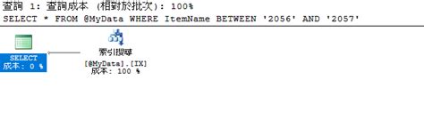 SQL Table 變數不能建立 Index 嗎 五餅二魚工作室 點部落