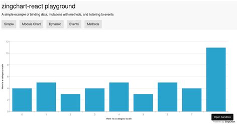Zingchart React Wrapper Example Forked Codesandbox