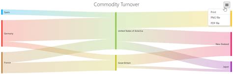 Dxsankey Class Blazor Devexpress Documentation