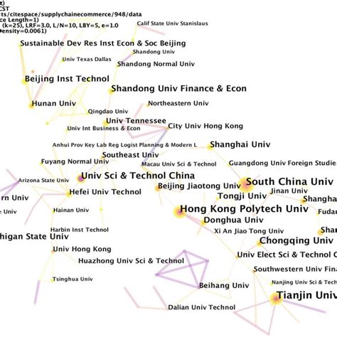 Collaboration Network Of Institutions Download Scientific Diagram