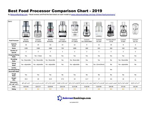 Cook S Illustrated Food Processor Comparison At Marcellus Meyers Blog
