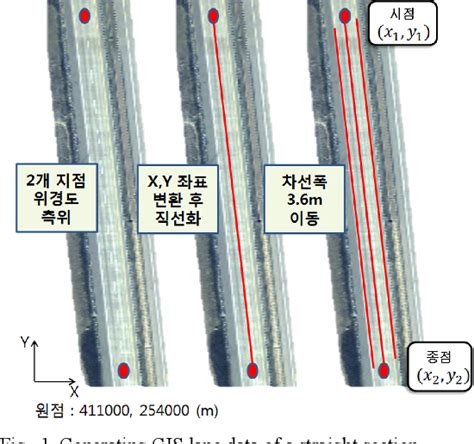 Figure 1 From Matching Gis Lane Data With Vehicle Position Using Camera Image Semantic Scholar
