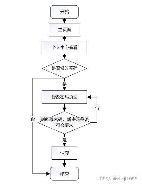 [附源码]nodejs计算机毕业设计基于的砂石矿山管理系统express 程序 lw 砂石厂电脑新型软件教程 csdn博客