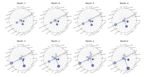 What Is Neo4j Graph Dabatase Complete Overview Of Neo4j