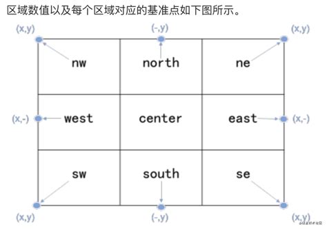 手把手教你如何通过java给图片添加文字和图片水印java图片上写字 Csdn博客