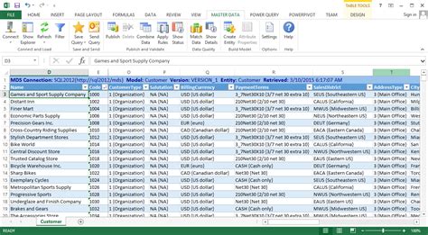 Sql Server Adding A Master Data Services To Your Enterprise Notes From The Field 072 Sql