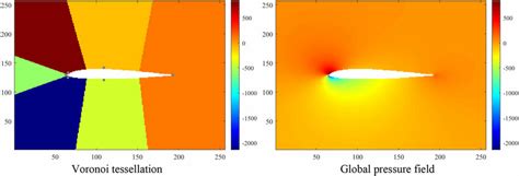 Voronoi Tessellation And Global Pressure Field Download Scientific Diagram