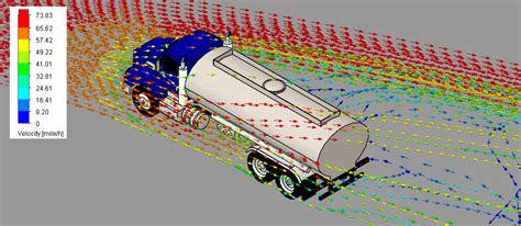 Solidworks Flow Simulation Trajectory Plots