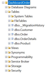 Dashboard Application With Asp Net Mvc And Jquery