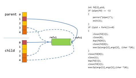 리눅스 시스템 프로그래밍 강의 김정인 인프런