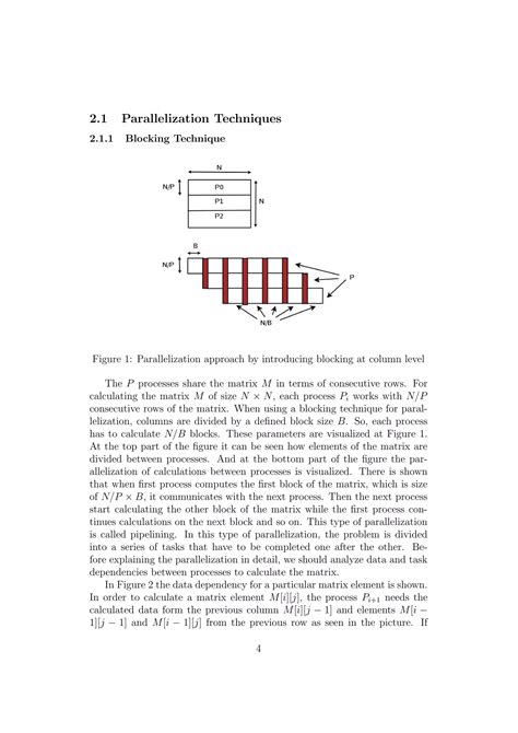 Smith Waterman Algorithm Parallelization Pdf Computer Software And Applications Computing