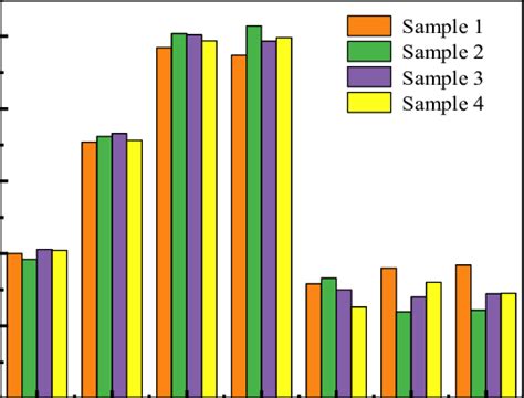 Pore Size Distribution Of Different Samples Download Scientific Diagram