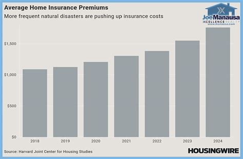Examining The Cost Burden Challenges For Homeowners And Renters