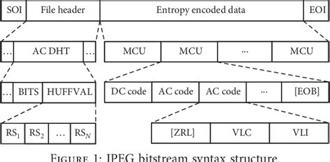 Figure 1 From Improved Lossless Data Hiding For Jpeg Images Based On Optimized Vlc Mapping