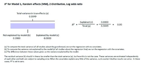 Meta Regression Analysis For The Moderator Latitude R Squared