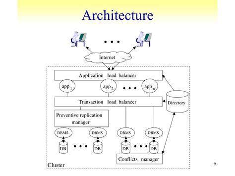 ppt parallel processing with autonomous databases in a cluster system