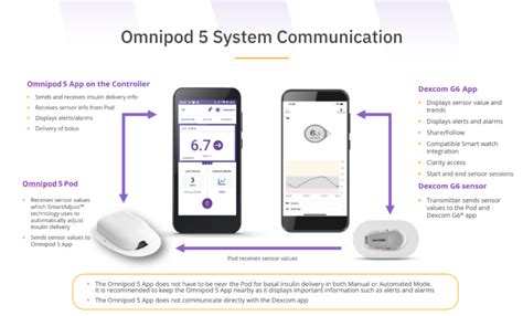 Tips And Tricks Omnipod The Glucose Never Lies