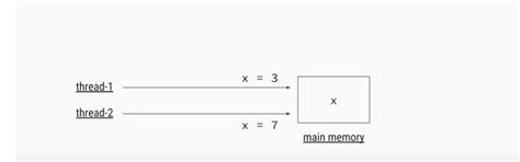 Payment System Architecture This Blog Will Cover Entire Payment By