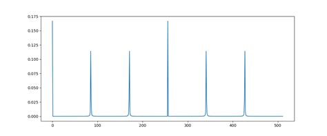 shor s quantum factoring algorithm leftasexercise