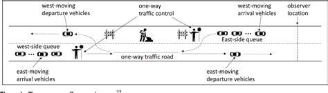 figure 1 from data assimilation for online model calibration in