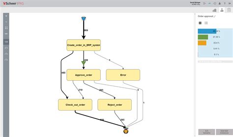process mining and analytics scheer pas