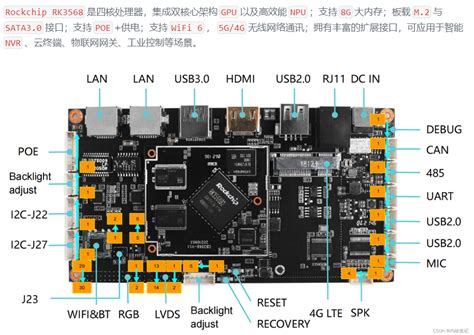 我的linux内核驱动训练营内核笔记 驱动训练 Csdn博客 我的linux内核驱动训练营内核笔记 驱动训练 Csdn博客