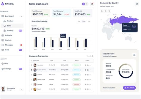 Develop Or Clone Custom Software Web Apps Iptv Inventory Pos Hr Mlm