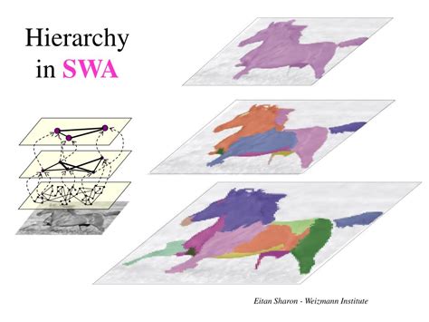 Ppt Segmentation And Boundary Detection Using Multiscale Intensity Measurements Powerpoint