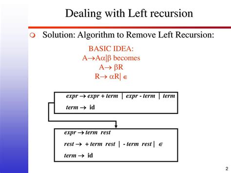 Problems With Top Down Parsing Ppt Download