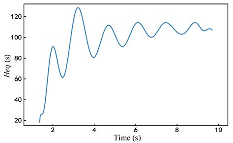 Energies Free Full Text Inertia Identification And Analysis For
