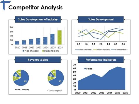 Competitor Analysis Ppt PowerPoint Presentation Professional Designs