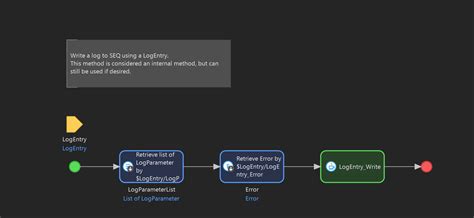 Semanticstructured Logging In Mendix