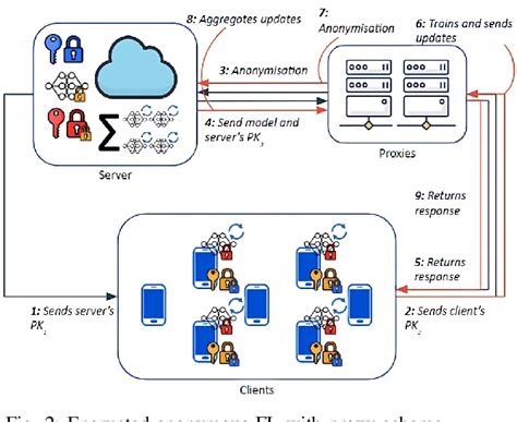 figure 2 from communication efficient on symmetric and asymmetric