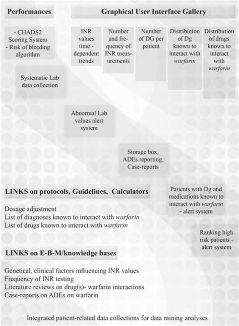 a cds program schemata download scientific diagram