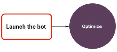 Genesys DialogEngineのボットフローを使用してボットを構築する GenesysCloud Resource Center