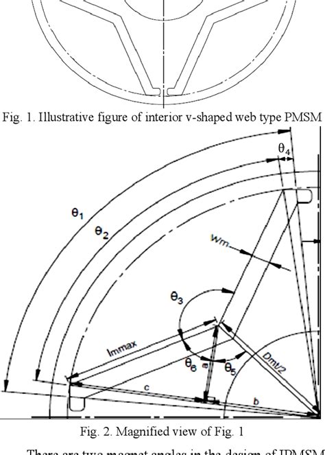 Figure 2 From Optimization Of Cogging Torque In Interior Permanent